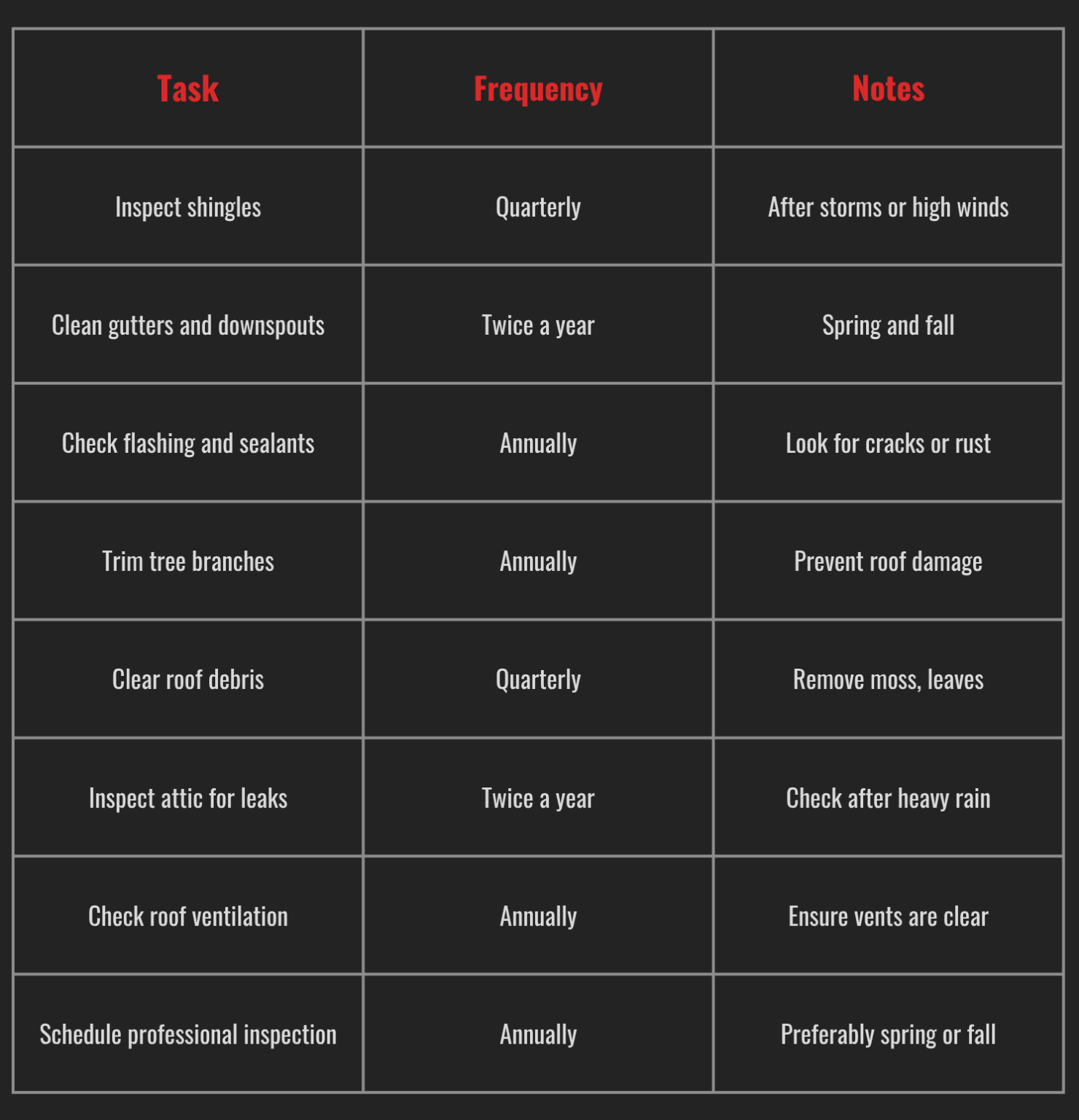 Roof Maintenance Checklist: Keep Your Roof Leak-Free - Rainshield Roofing